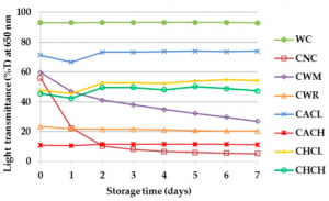 What is Waxy Starch ? - Banpong Tapioca
